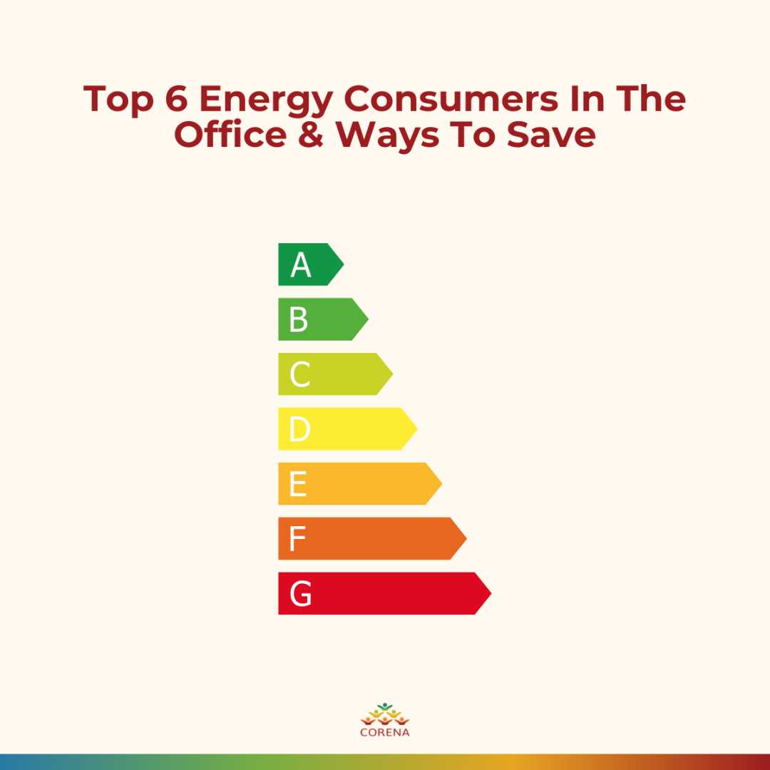Top 6 Energy Consumers In The Office & Ways To Save - CORENA - Citizens ...
