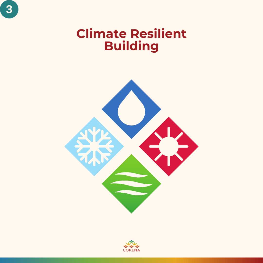 How Organisations Can Strengthen Their Energy & Climate Resilience ...