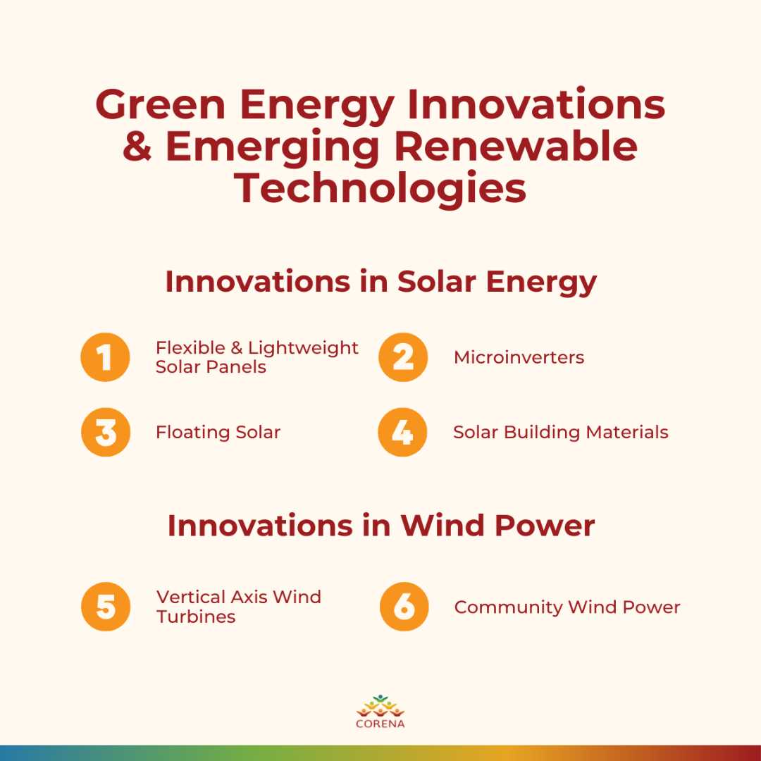 Green Energy Innovations & Emerging Renewable Technologies - corena ...