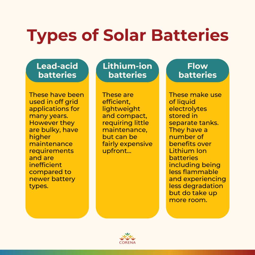 Solar Batteries: Why, When & How To Use Them - CORENA - Citizens' Own ...