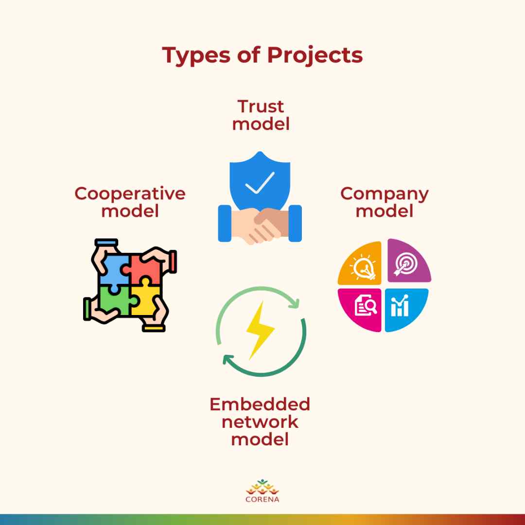 A Guide to Community Energy in Australia: Power to the People - CORENA ...
