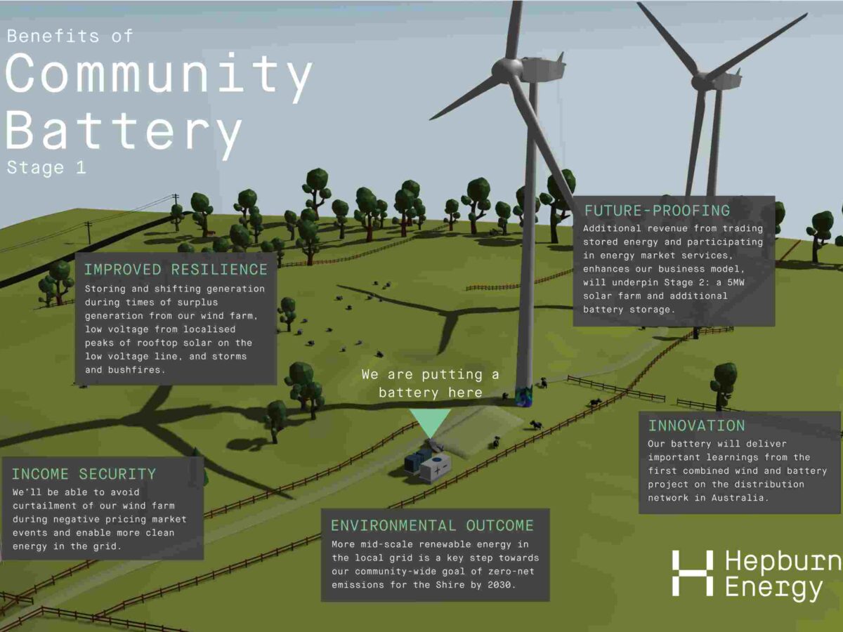 57. Hepburn Energy, VIC - CORENA - Citizens' Own Renewable Energy ...