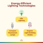 Lightbulb Moment: Energy-Efficient & Sustainable Lighting Solutions ...